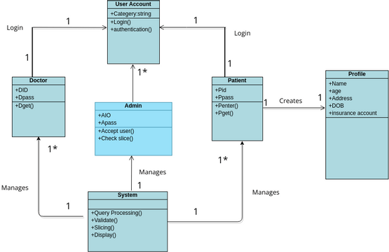 Data privacy System Class Diagrams | Visual Paradigm 社区
