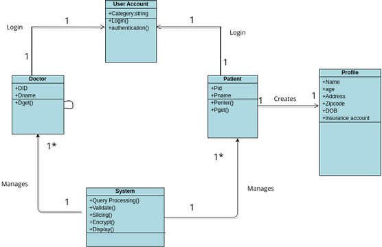 Data privacy System Class Diagrams | Visual Paradigm Community